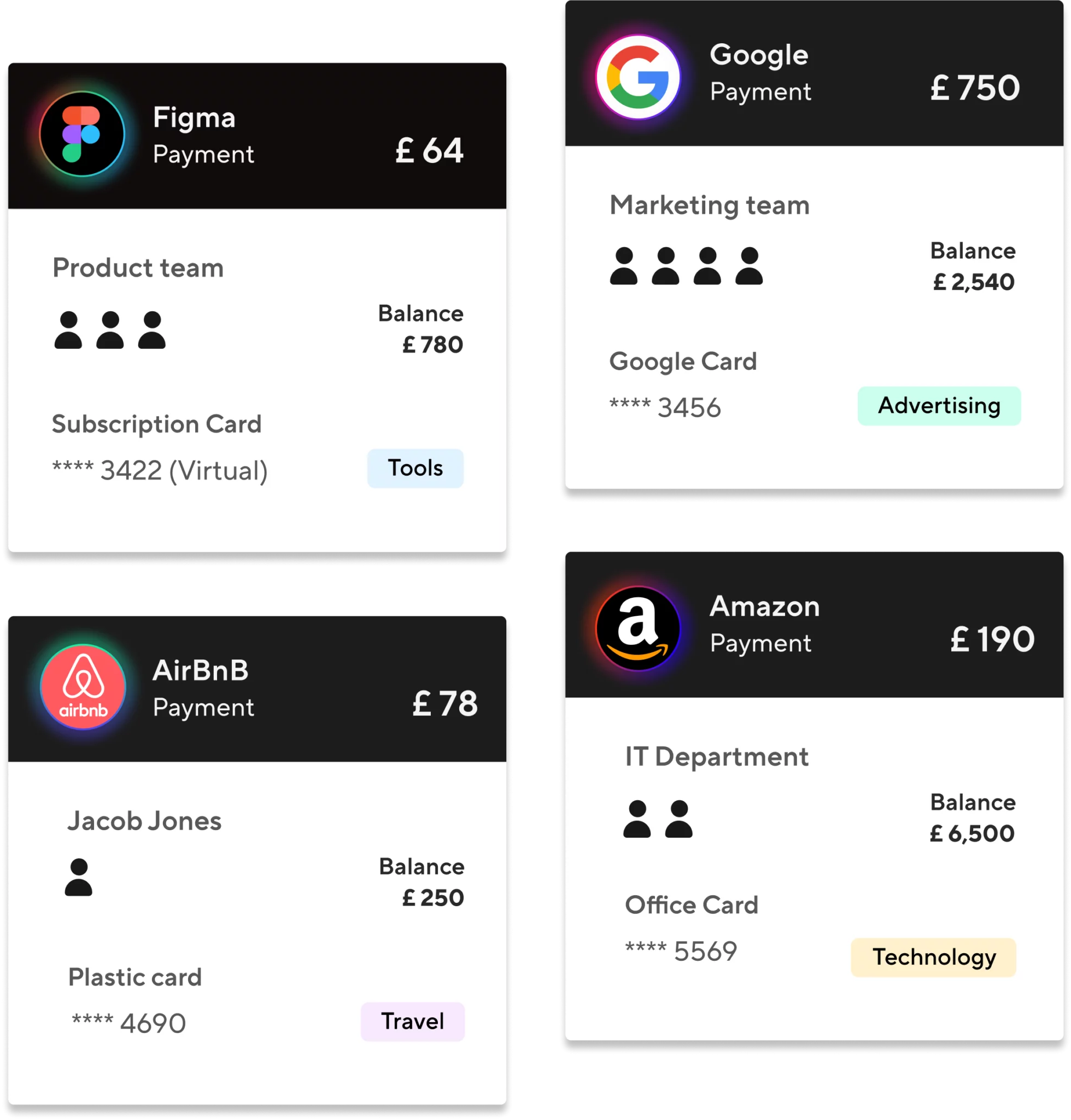 Prepaid Fuel Cards for Business - Soldo Prepaid Fuel Cards for Business