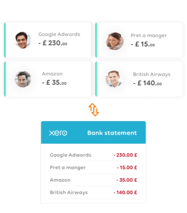 The smart company card to track all your business spending | Soldo