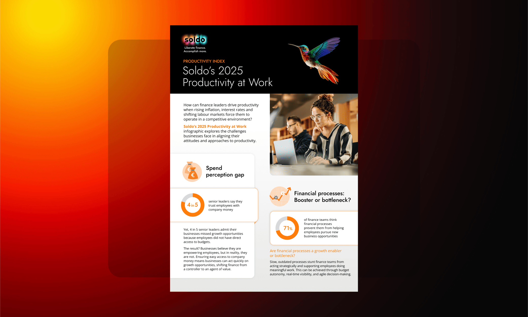 Infographic: Soldo’s 2025 Productivity at Work