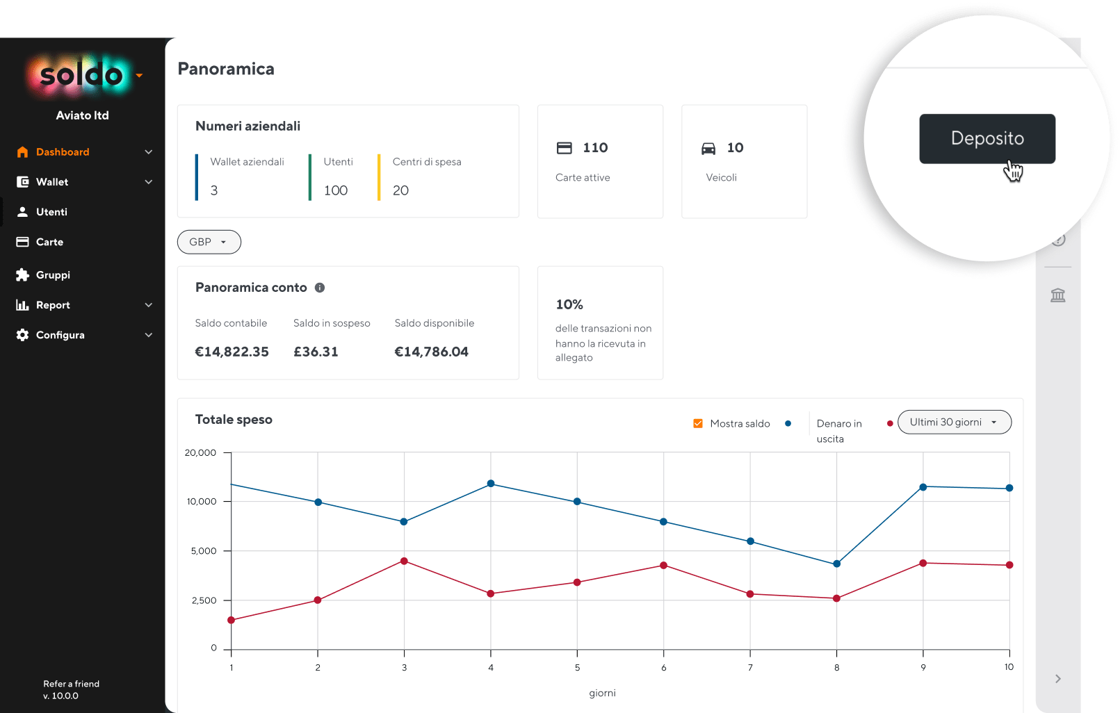 Comincia a usare Soldo: la guida completa | Soldo